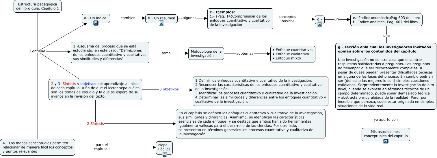 Estructura pedagógica del capítulo 1.cmap